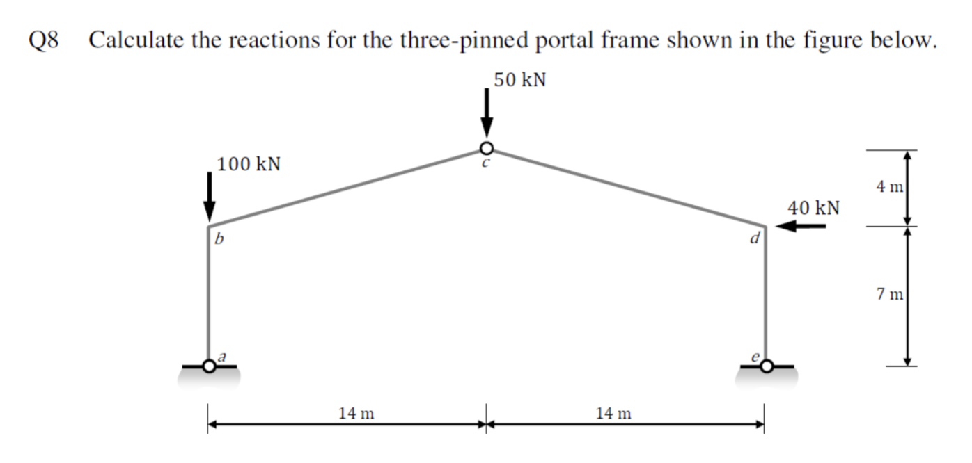 Solved Q8 Calculate the reactions for the three-pinned | Chegg.com
