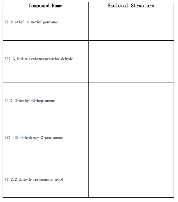 Solved Compound Name Skeletal Structure I) | Chegg.com