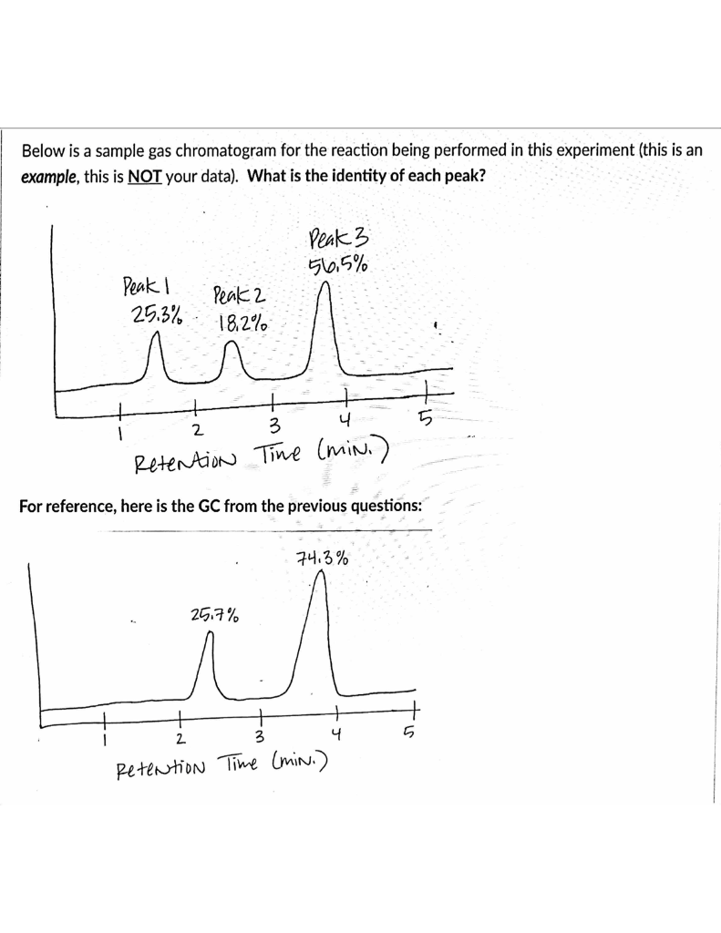 Solved Below is a sample gas chromatogram for the reaction | Chegg.com