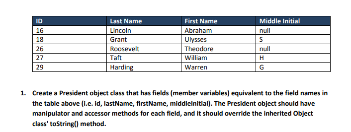 Solved java solution Create a President object class that | Chegg.com