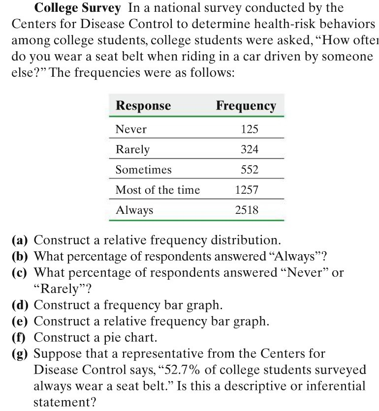 Solved College Survey In a national survey conducted by the | Chegg.com