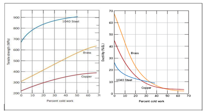 Solved The figure on the left below demonstrates how steel, | Chegg.com
