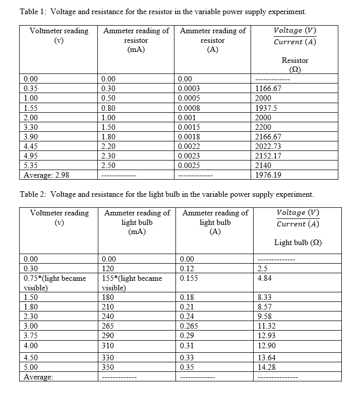 Solved Draw two separate graphs of voltage vs current. One | Chegg.com