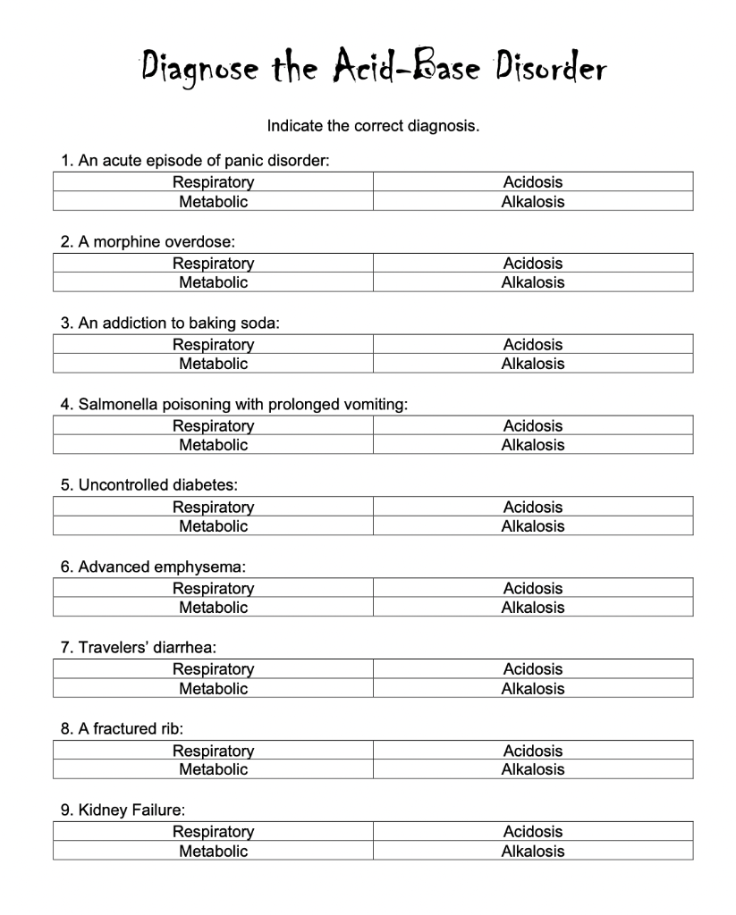 Solved Diagnose the Acid-Base Disorder Indicate the correct | Chegg.com