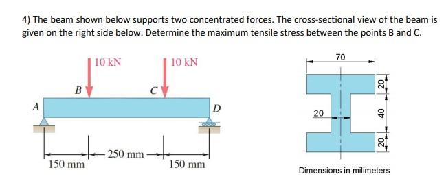 Solved 4) The beam shown below supports two concentrated | Chegg.com