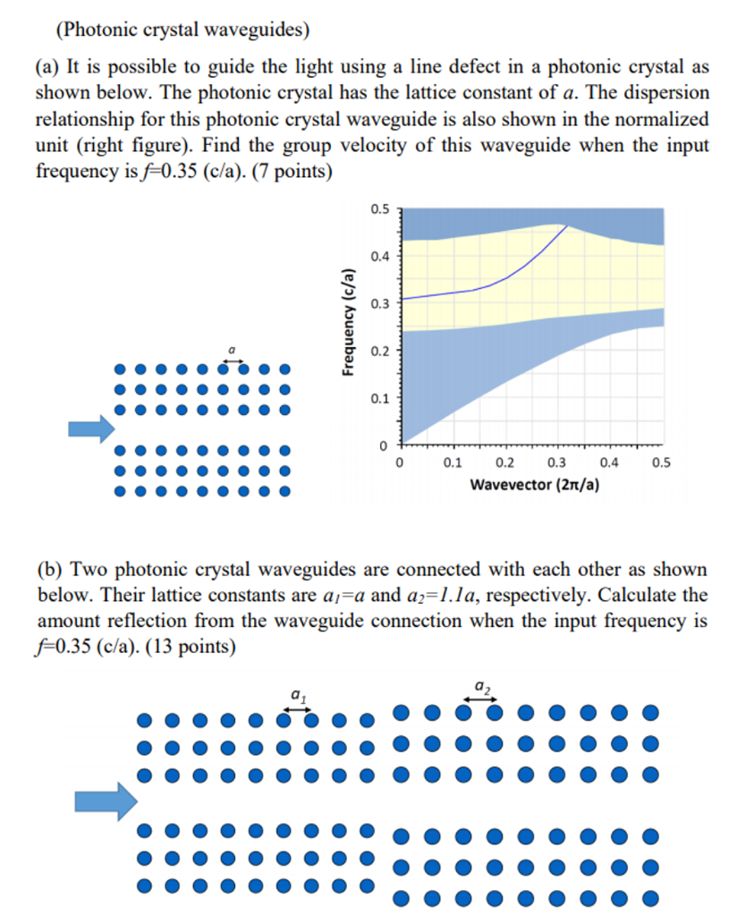 (Photonic crystal waveguides) (a) It is possible to | Chegg.com