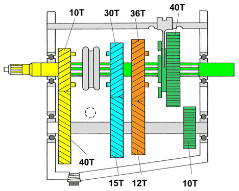 Solved The gearbox has an input (yellow) speed | Chegg.com