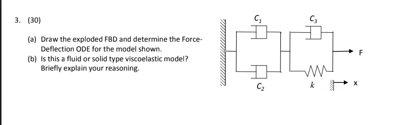 Solved 3. (30) C3 (a) Draw the exploded FBD and determine | Chegg.com