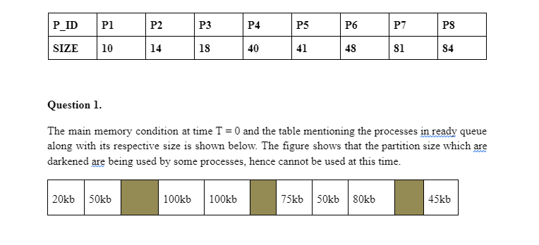 Solved a. ﻿If the main memory uses fixed size partitioning | Chegg.com