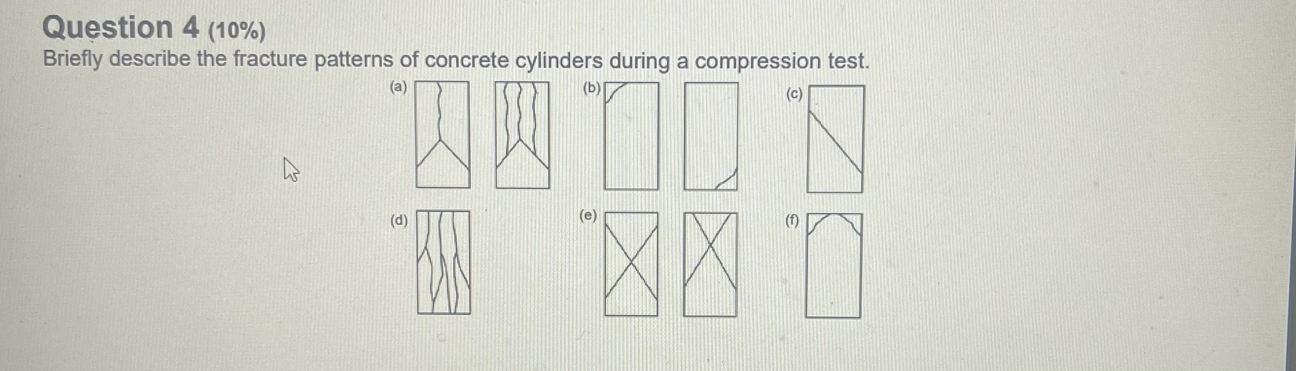 Solved Question 4 10 Briefly Describe The Fracture