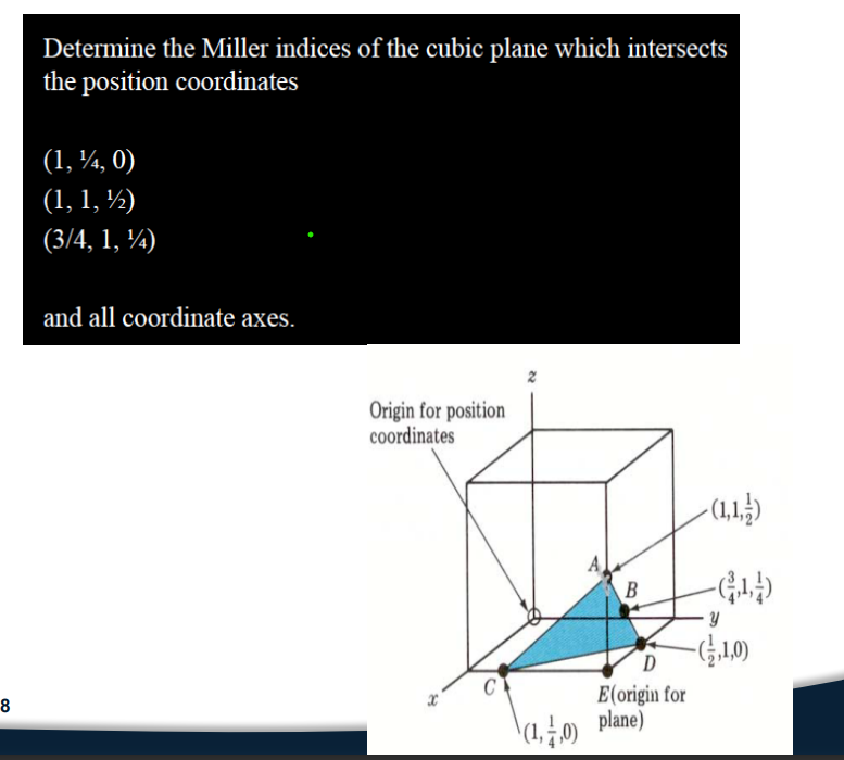 Solved 8 Determine the Miller indices of the cubic plane | Chegg.com