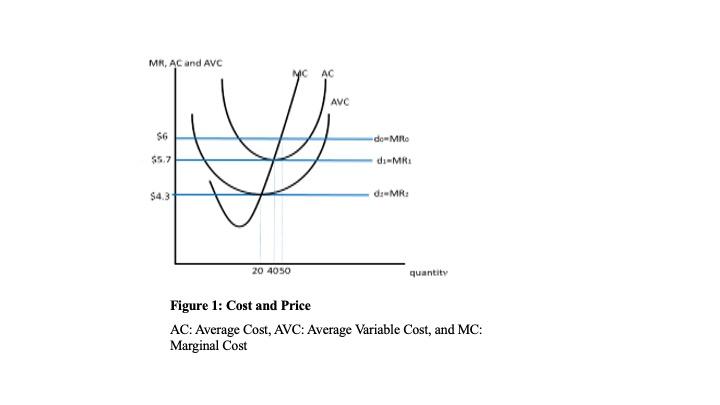 Solved What is the break-even production level according to | Chegg.com