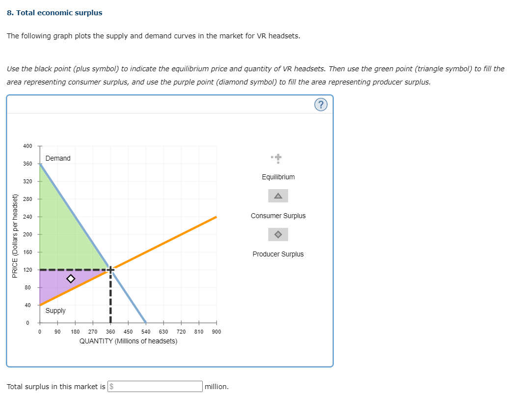 Solved Total economic surplusThe following graph plots the | Chegg.com