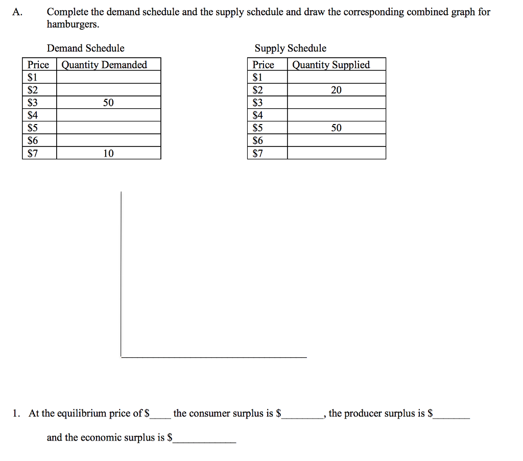 Solved Complete the demand schedule and the supply schedule | Chegg.com