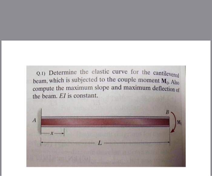 Solved Q.I) Determine the elastic curve for the cantilevered | Chegg.com