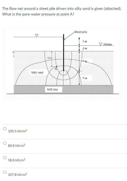 Solved The flow net around a sheet pile driven into silty | Chegg.com