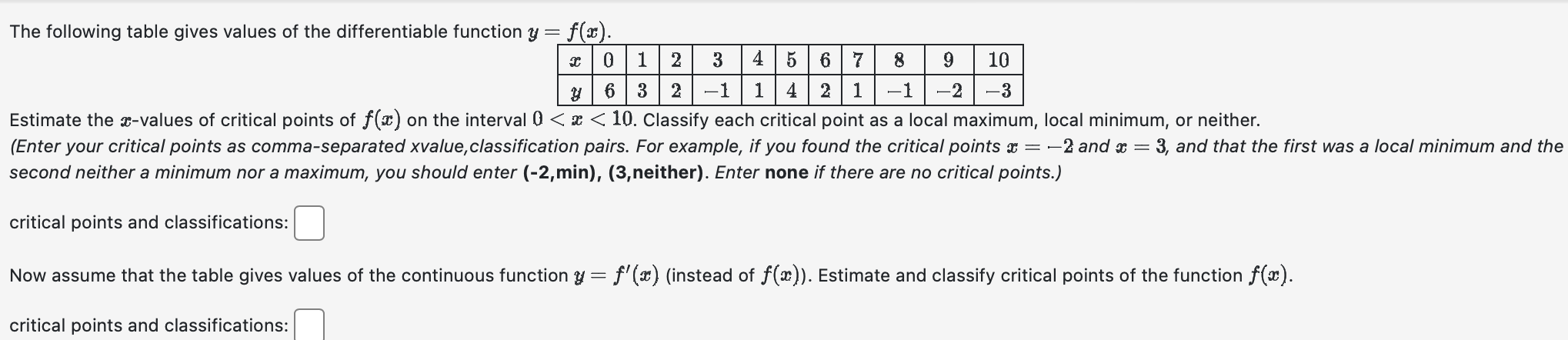 Solved The following table gives values of the | Chegg.com