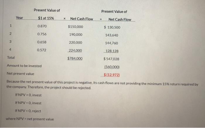 Solved Determine the NPV of Project B. Will you accept or | Chegg.com