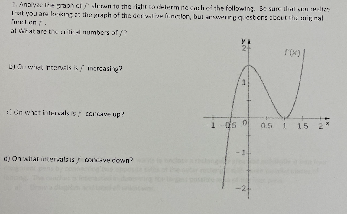 1. Analyze the graph of f′ shown to the right to | Chegg.com