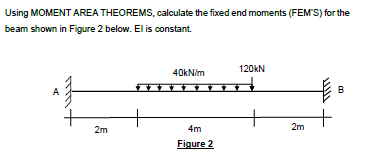 Solved Using MOMENT AREA THEOREMS, calculate the fixed end | Chegg.com