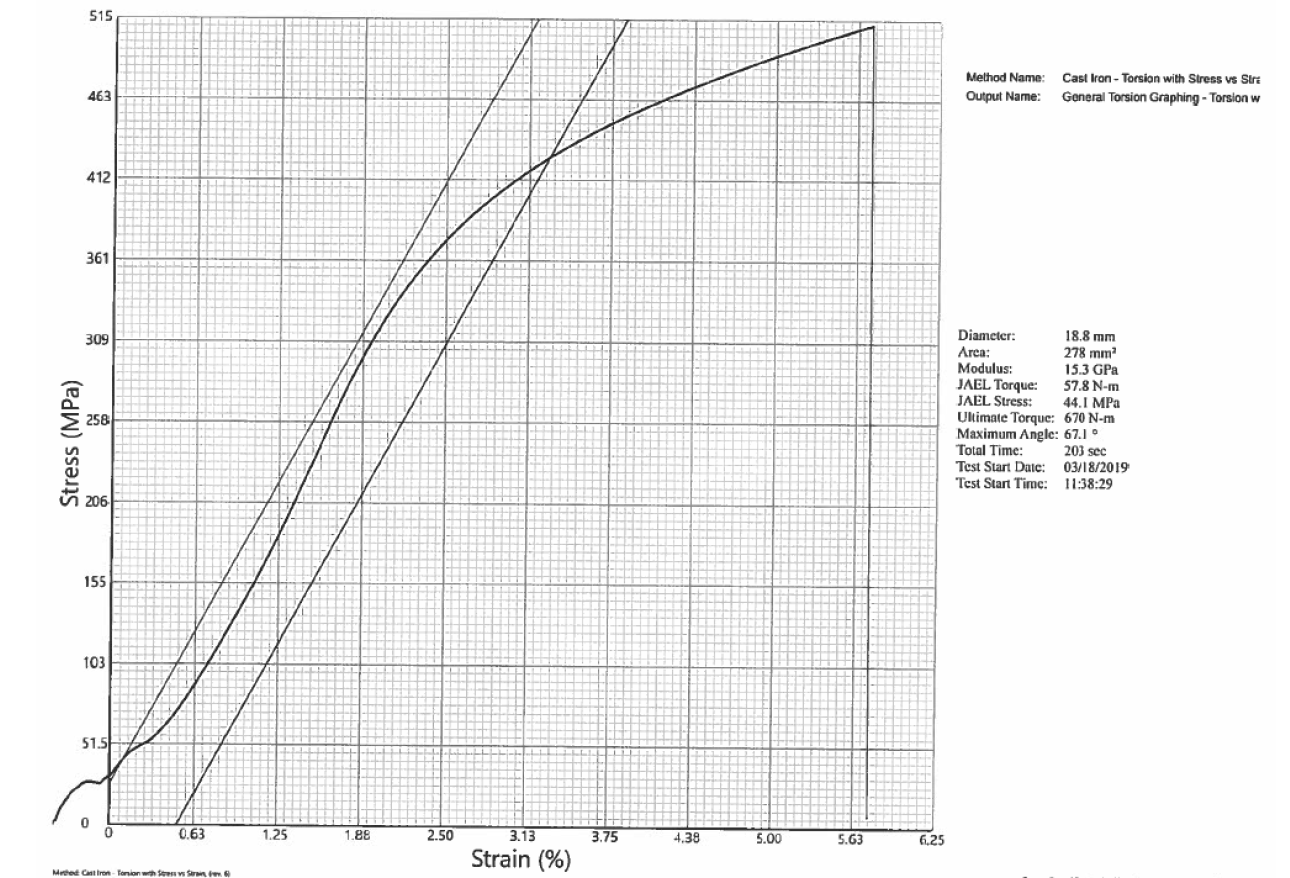 Solved 3. Calculate the shear stress in the cast iron | Chegg.com