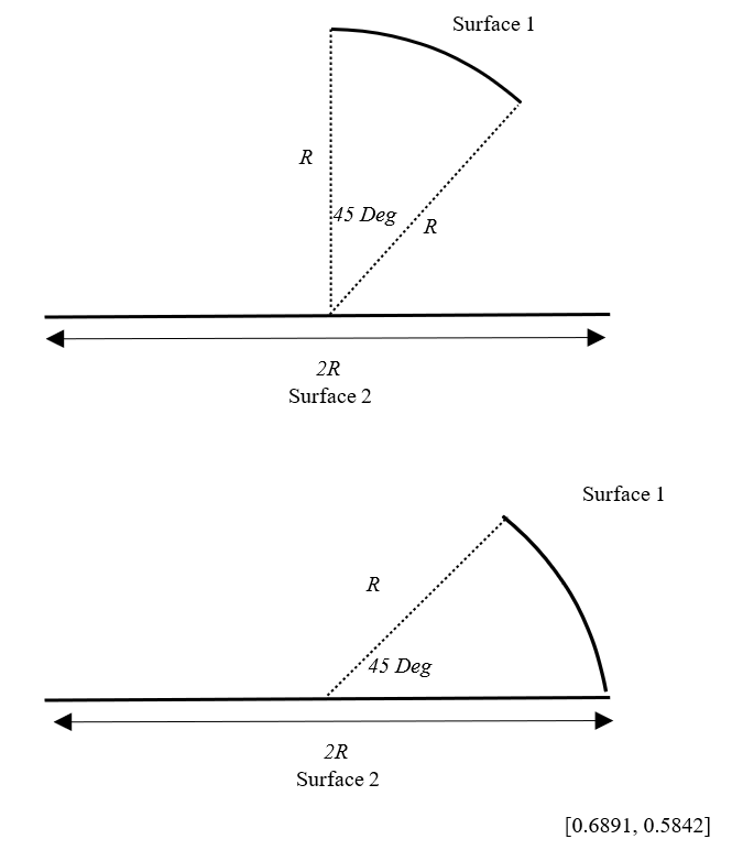 Solved Calculate the view factor from surface 1 to surface 2 | Chegg.com