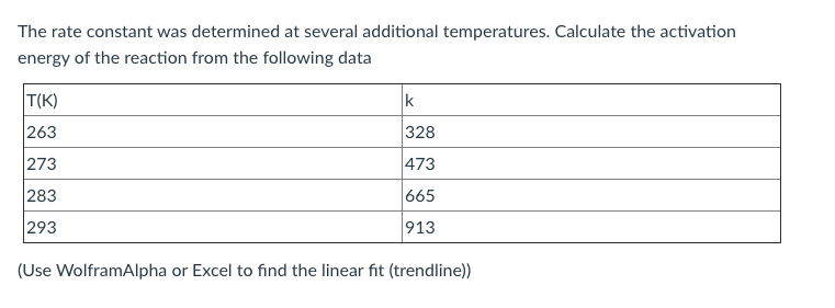 Solved The rate constant was determined at several | Chegg.com