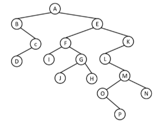 Solved Print this binary search tree using pre-order, | Chegg.com