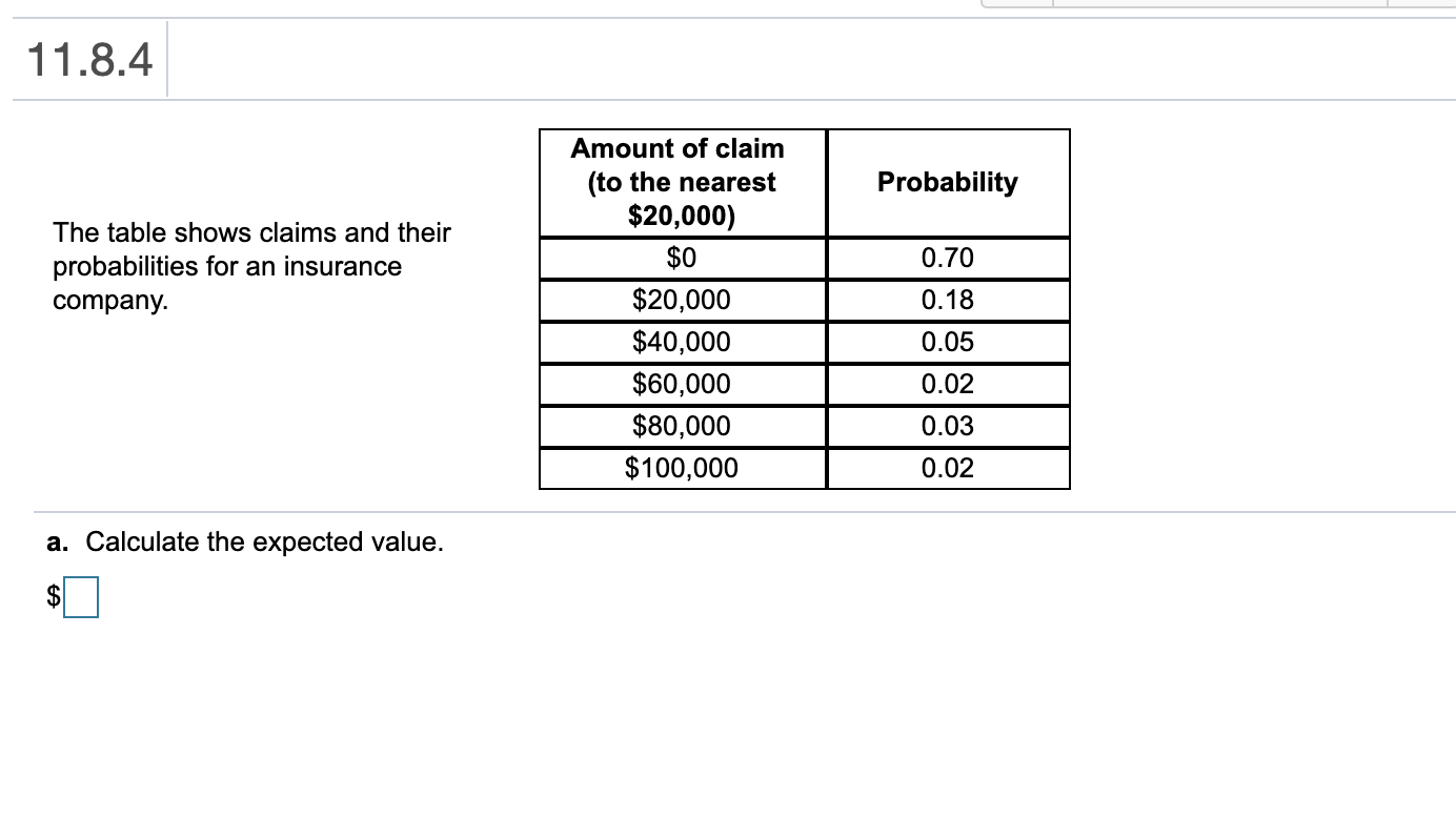 Solved 11.8.4 Probability The table shows claims and their | Chegg.com