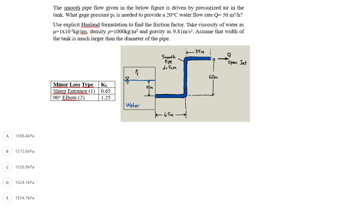 Solved The smooth pipe flow given in the below figure is | Chegg.com