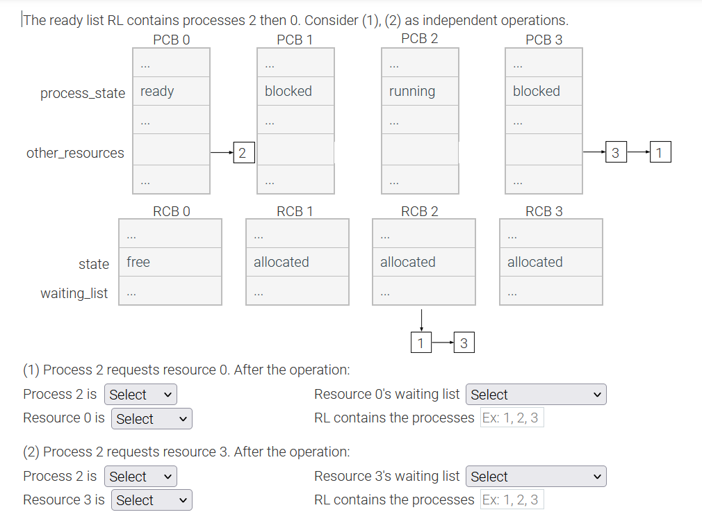 Solved (1) Process 2 requests resource 0 . After the | Chegg.com