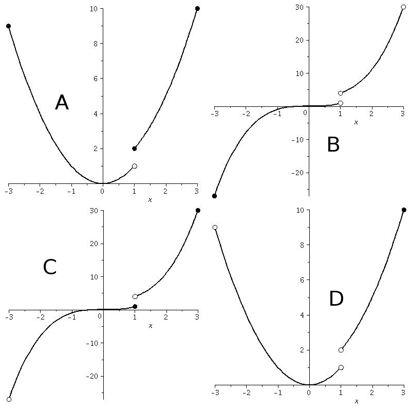 Solved Consider The Graph Of Four Functions Given Below For Chegg solved-consider-the-graph-of-four-functions-given-below-for-chegg