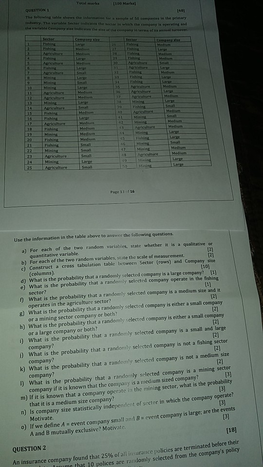 Solved Total marks (100 Marles] QUESTION 1 [40] The | Chegg.com
