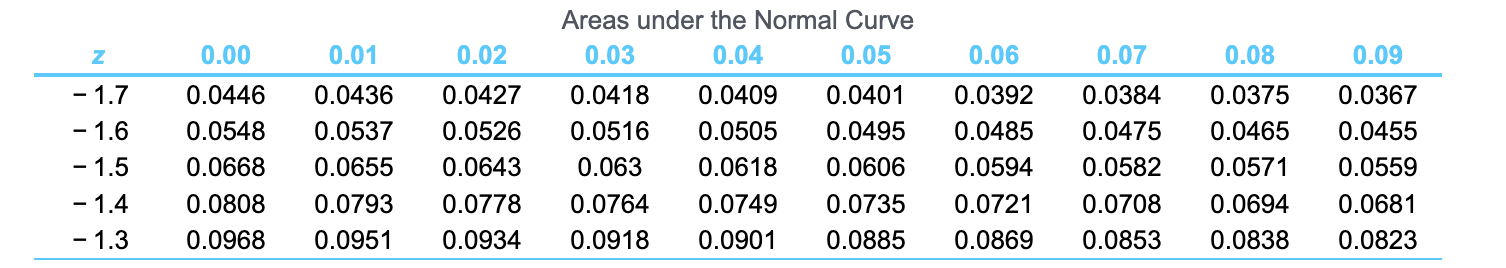 Solved The purchase of a new piece of electronic measuring | Chegg.com