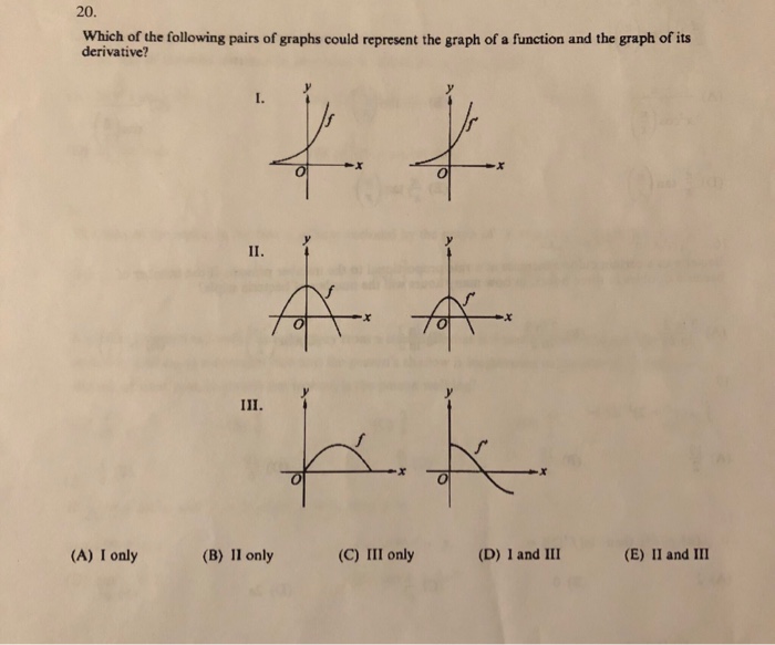 Solved 20. Which of the following pairs of graphs could | Chegg.com