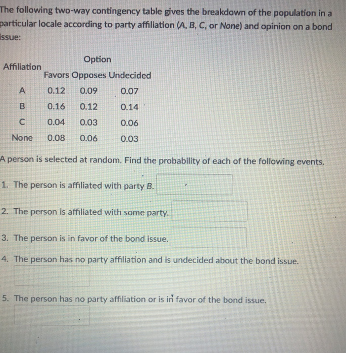 Solved The following two-way contingency table gives the | Chegg.com