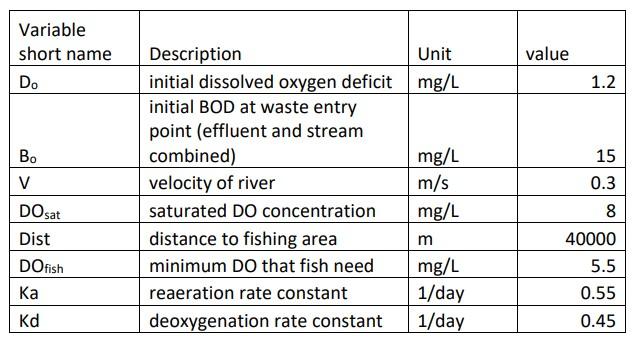 Solved It turns out that Equations 1 and 2 above can be | Chegg.com