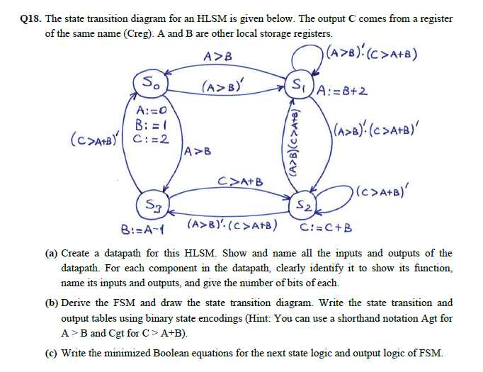 Q18. ﻿The state transition diagram for an HLSM is | Chegg.com