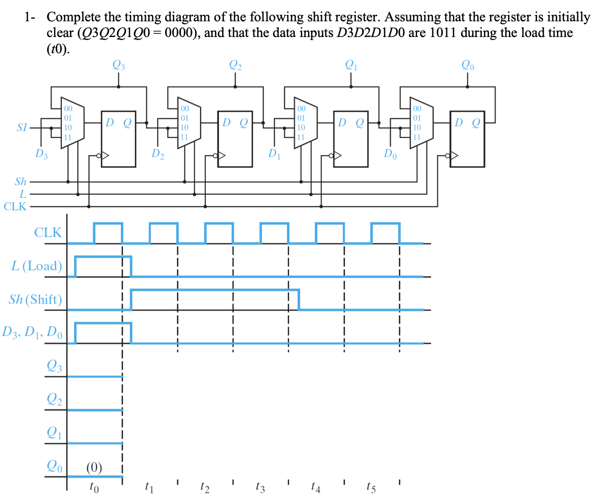 Solved 1- Complete the timing diagram of the following shift | Chegg.com