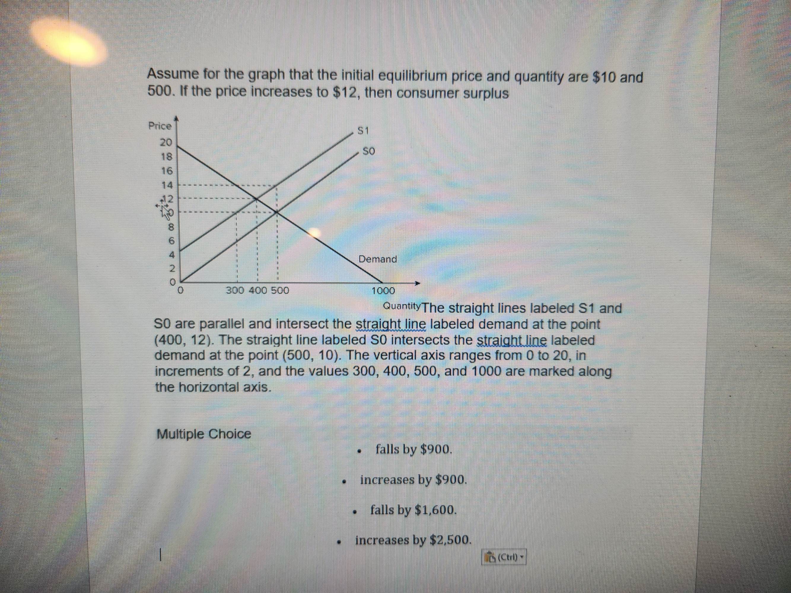 Solved Assume for the graph that the initial equilibrium | Chegg.com