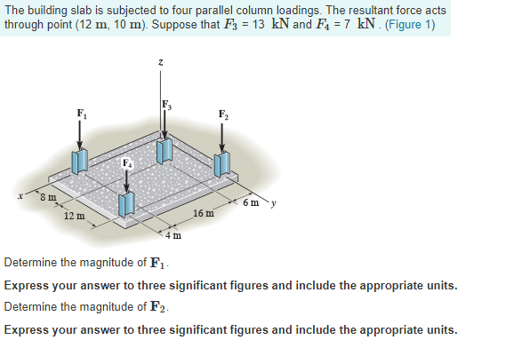 Solved The building slab is subjected to four parallel | Chegg.com