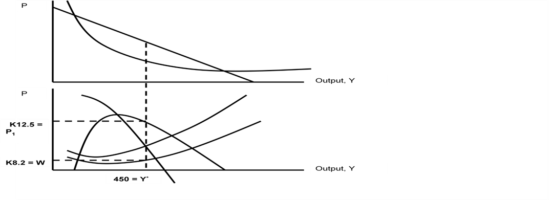 Solved d) Using the figure 1 below, calculate the profit the | Chegg.com