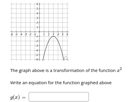 Solved The graph above is a transformation of the function | Chegg.com