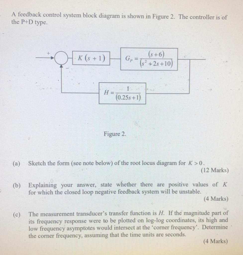 Solved A feedback control system block diagram is shown in | Chegg.com