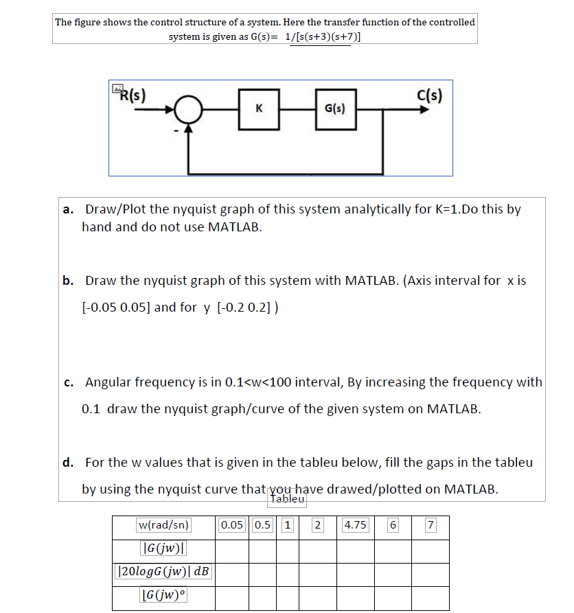 Solved The figure shows the control structure of a system. | Chegg.com