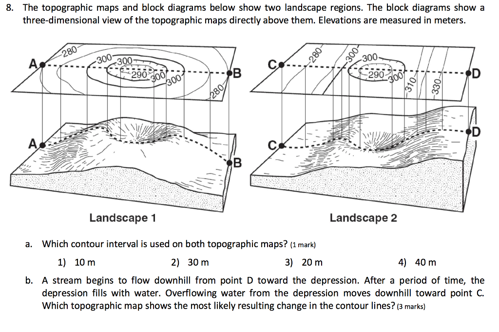 Solved The topographic maps and block diagrams below show | Chegg.com