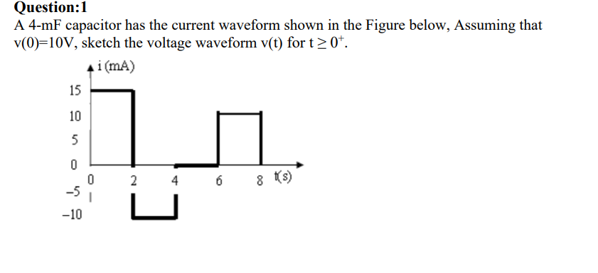 Solved Question:1 A 4-mF capacitor has the current waveform | Chegg.com
