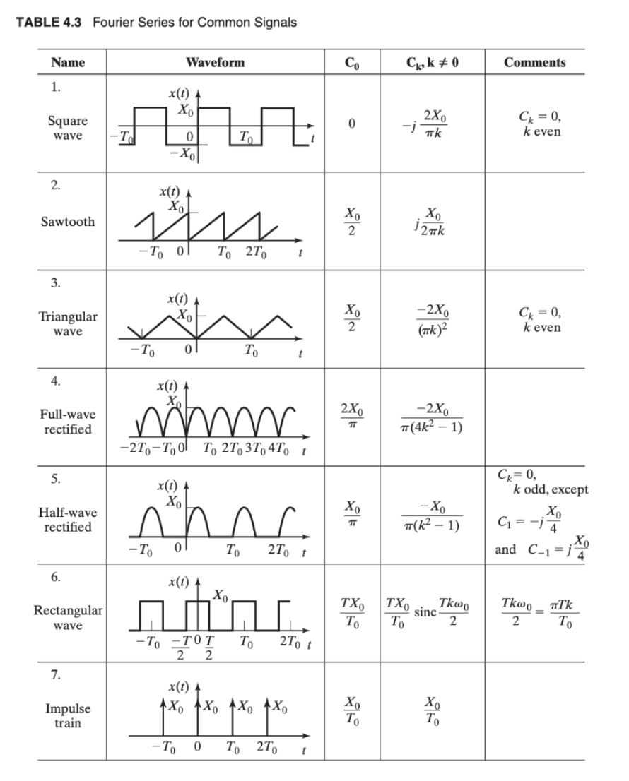 In this project, you are required to design a virtual | Chegg.com