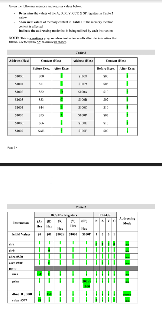 Given the following memory and register values below: | Chegg.com