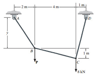 Solved The cable supports the loading shown in (Figure | Chegg.com